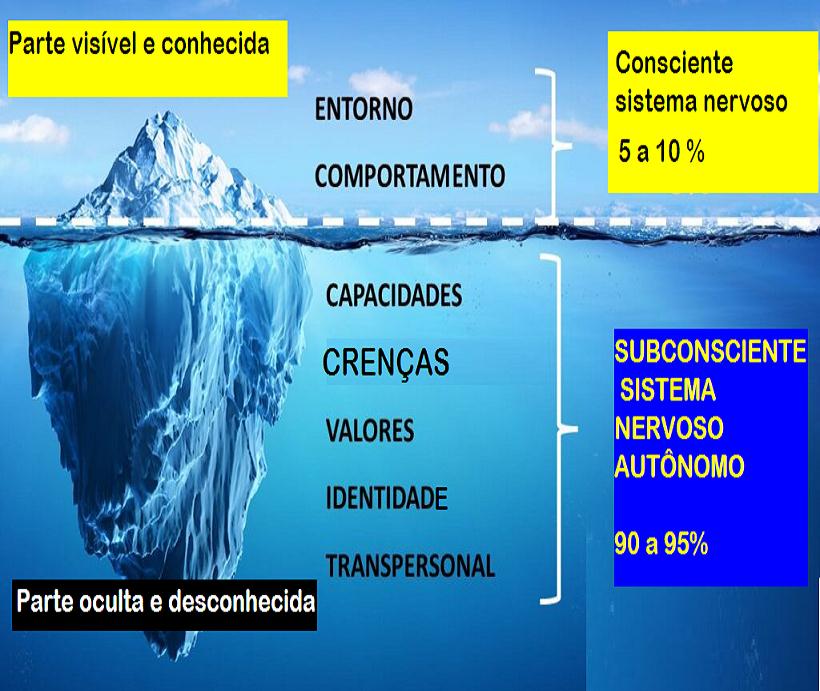 QUEM MANDA, CONSCIENTE OU SUBCONSCIENTE? | Jornal Liberdade